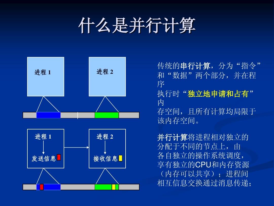 openmpi安装 - 为科研计算提速 openmpi安装 - 为科研计算提速