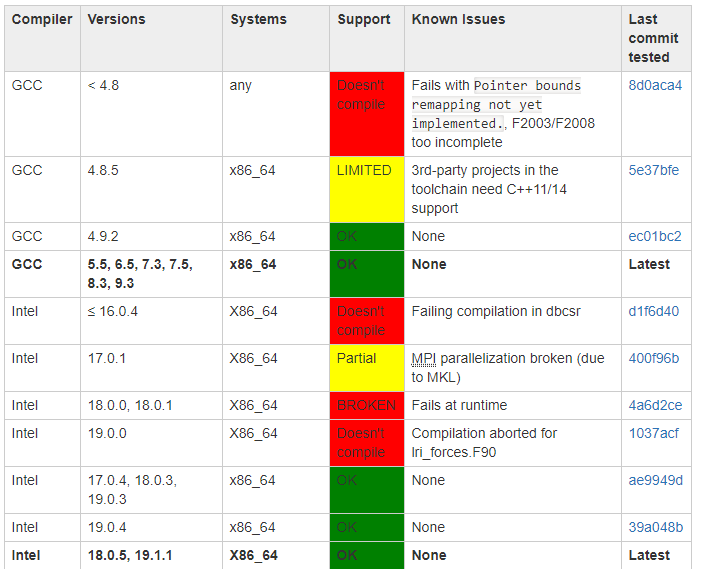 CP2K编译安装教程 - 为科研计算提速